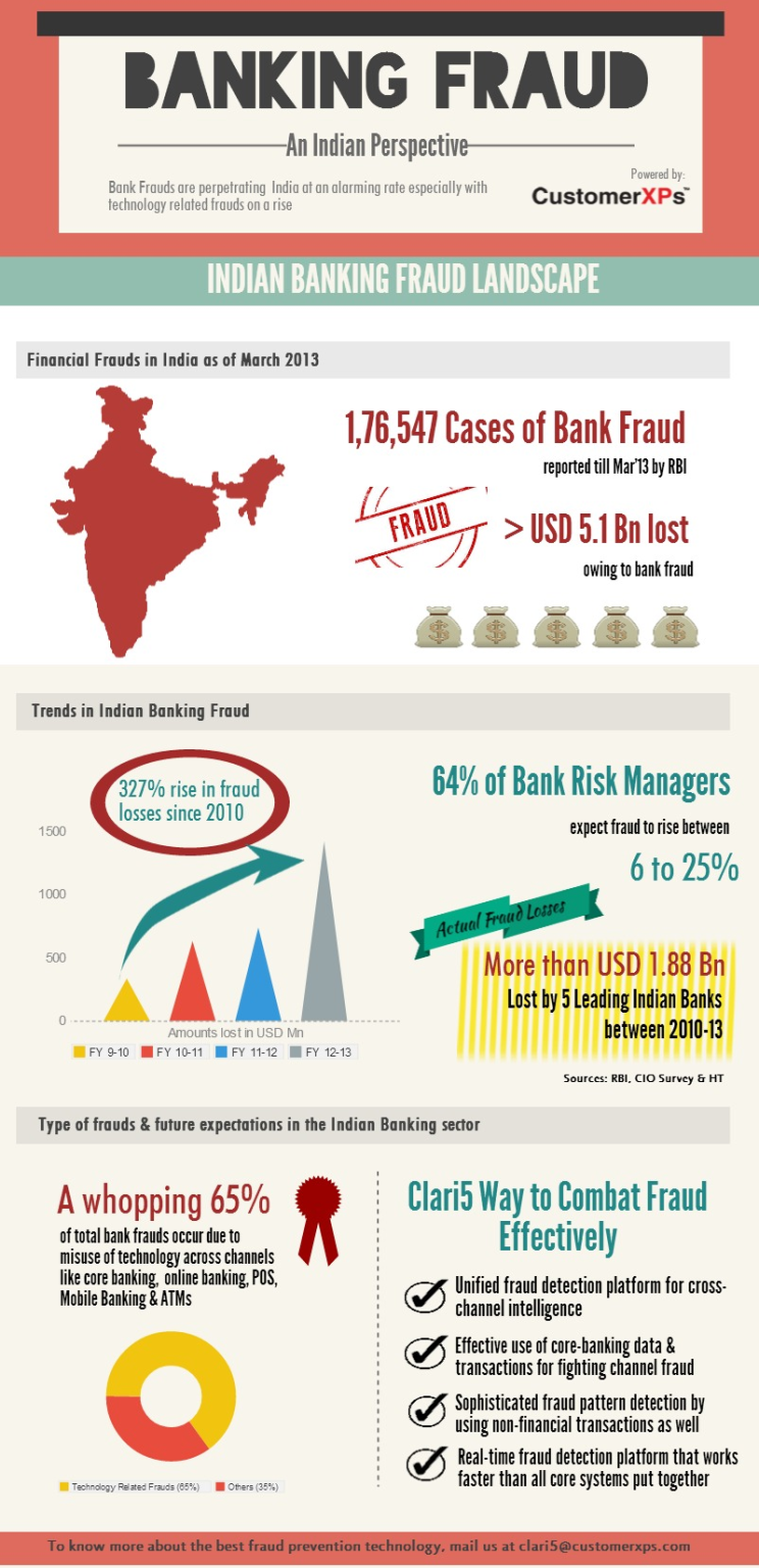 Changing the Indian Banking Fraud Landscape with Real-time Fraud ...