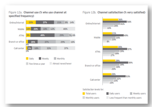 Simplifying Banking Engagement! – Clari5