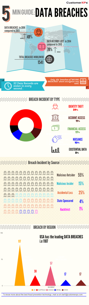 5 Min Guide to Data Breaches – Clari5
