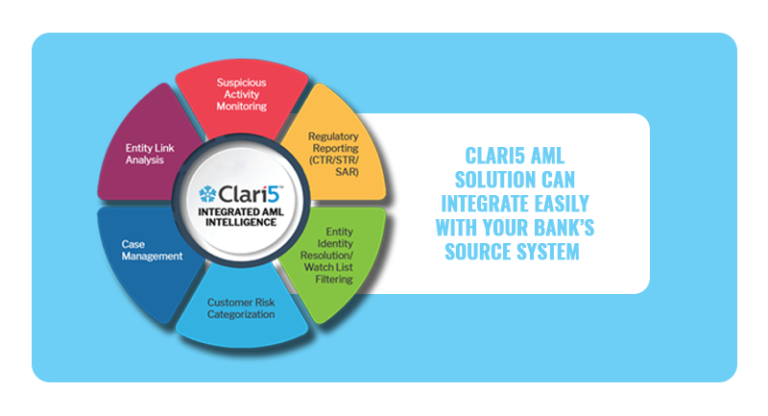 December 2021 Issue - Clari5