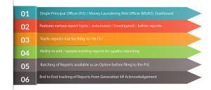 Real-time AML Software for Banks | Anti-Money Laundering | Clari5