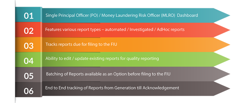 Real-time AML Software for Banks | Anti-Money Laundering | Clari5