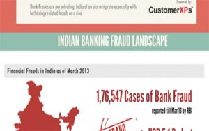 Changing the Indian Banking Fraud Landscape with Real-time Fraud ...