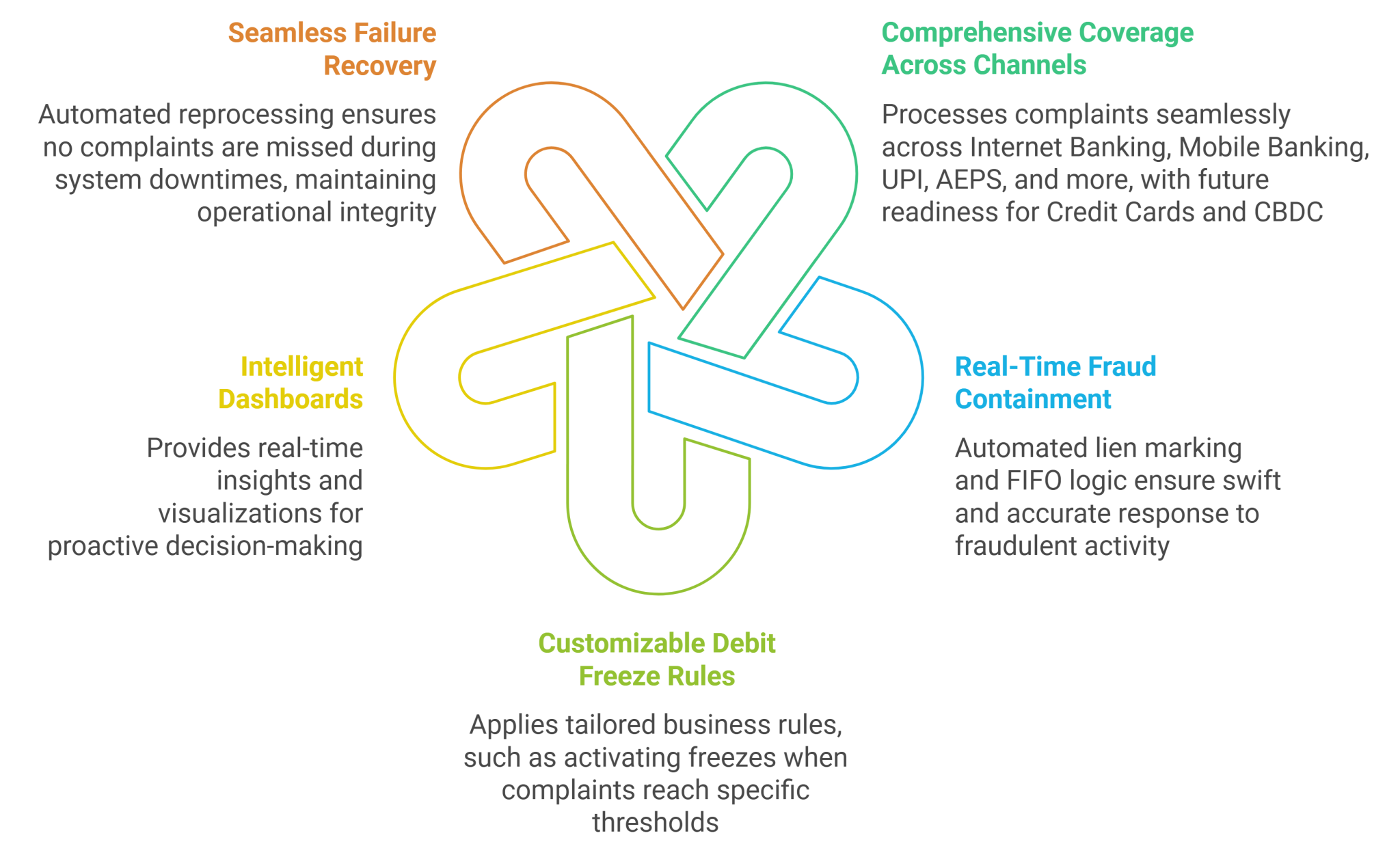 PNB Becomes the First Bank to Go Live with Clari5’s Cutting-Edge, Real ...
